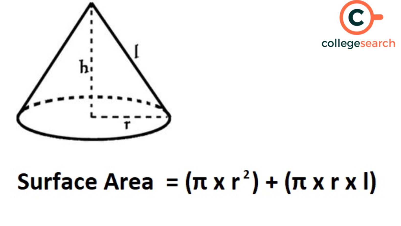 Surface Area Of A Cone Definitions Examples Formula Height And Surface Area Of A Cone Definitions Examples Formula Height And